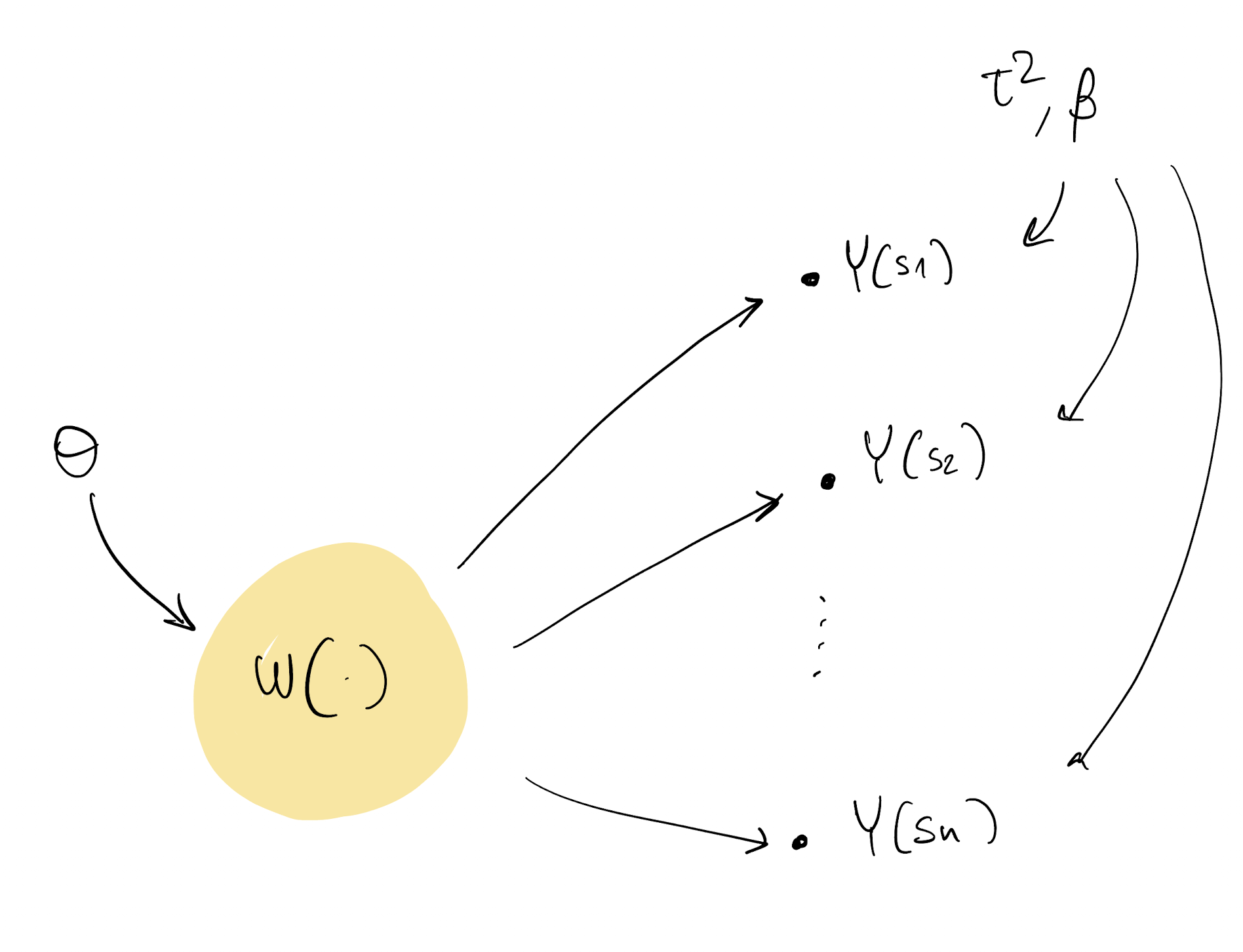 Bayesian Regression With Gaussian Processes