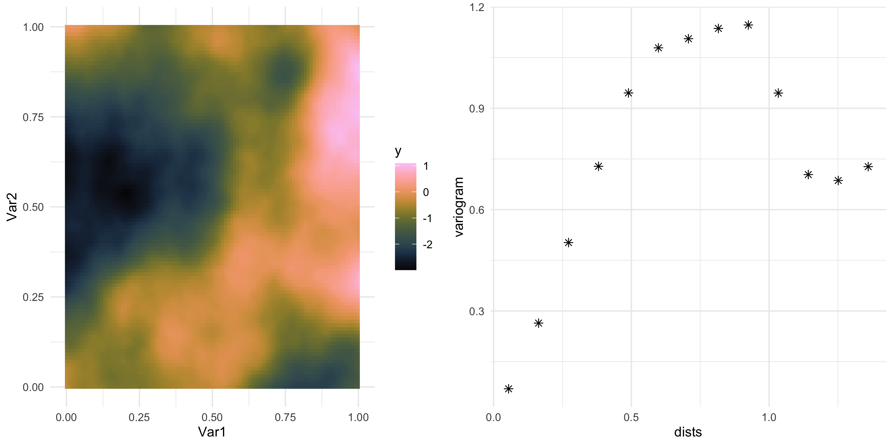 Point Referenced Spatial Data