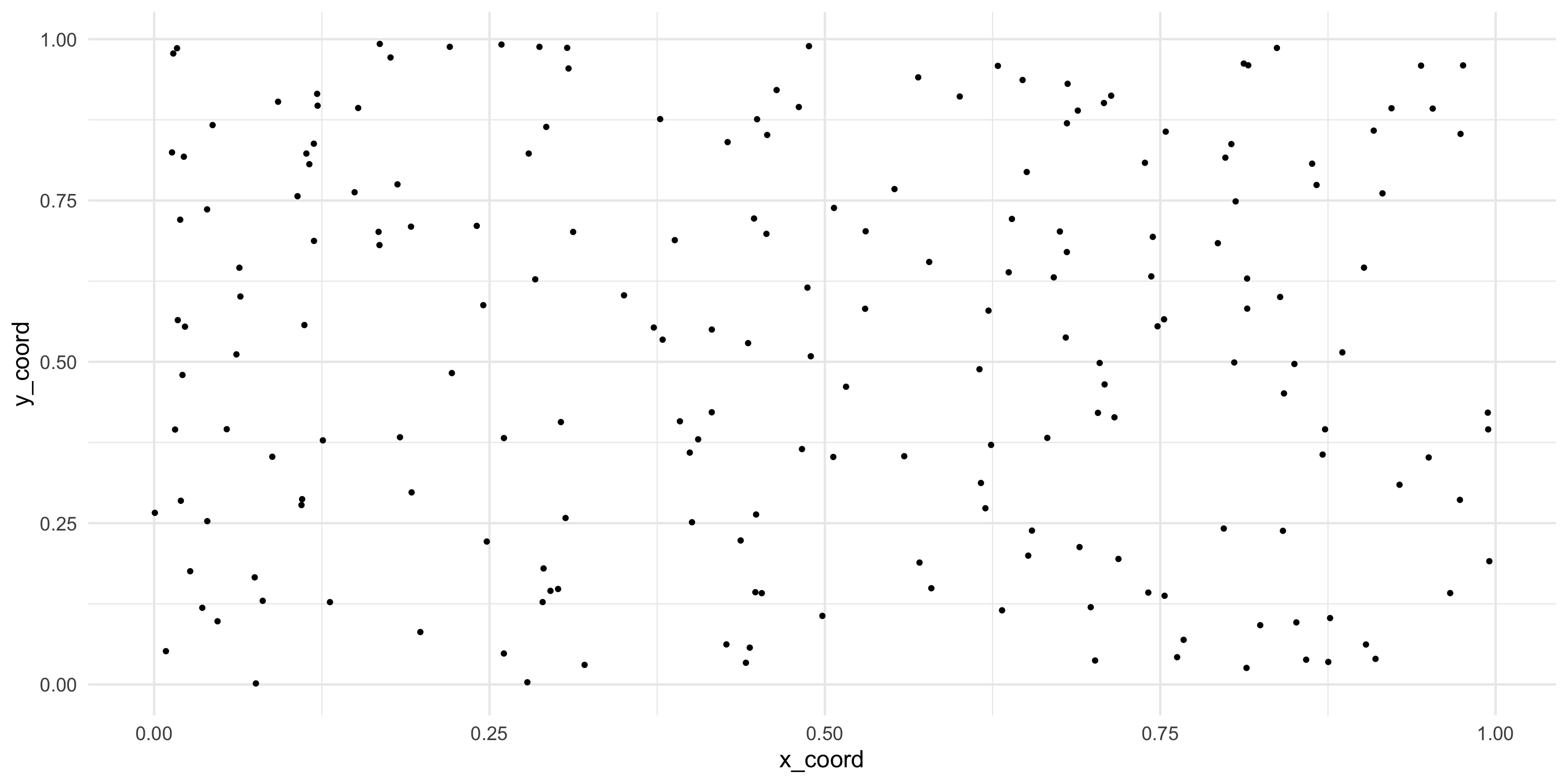 Point-referenced spatial data Point-referenced spatial data