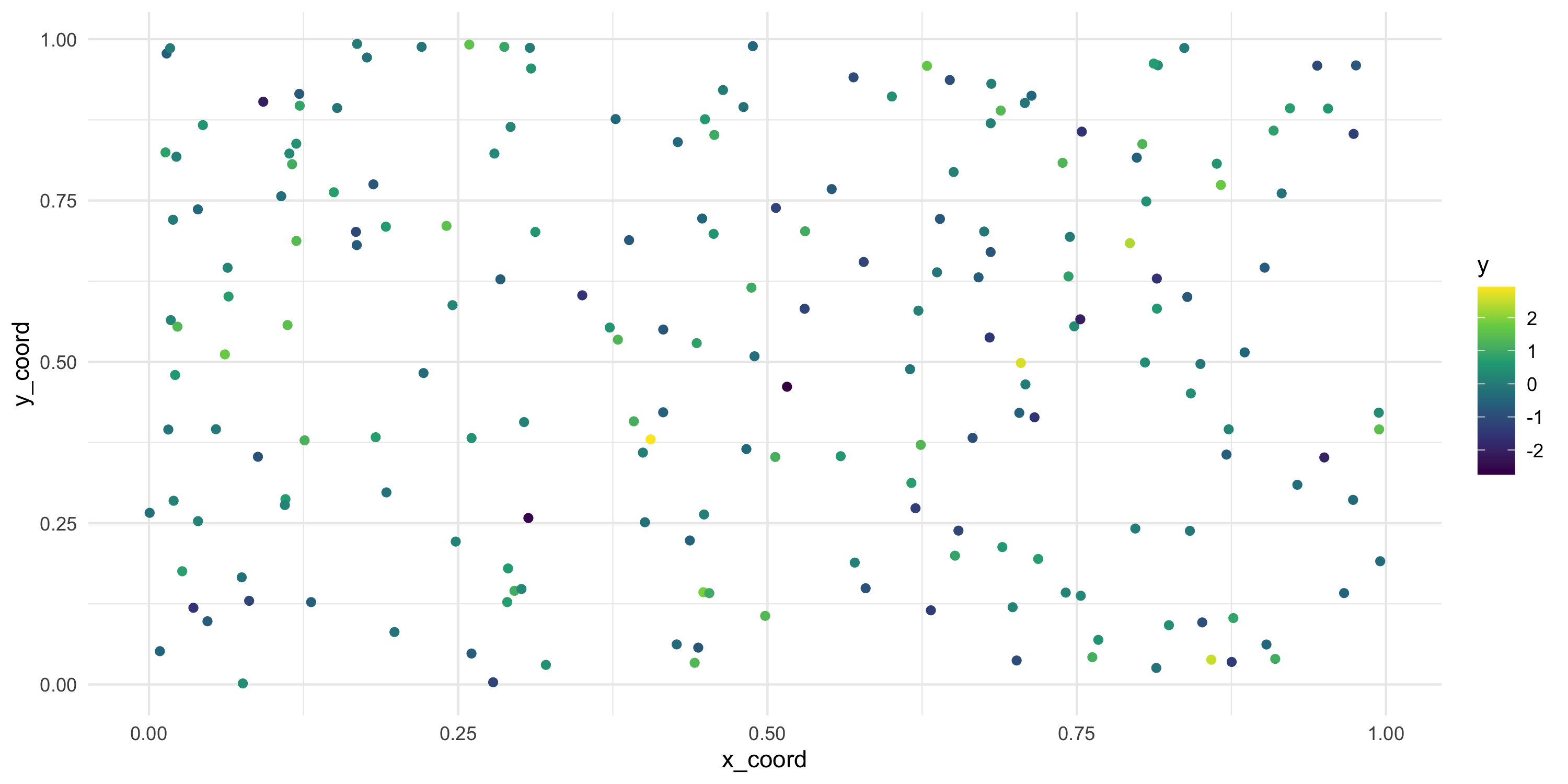 Point-referenced spatial data Point-referenced spatial data