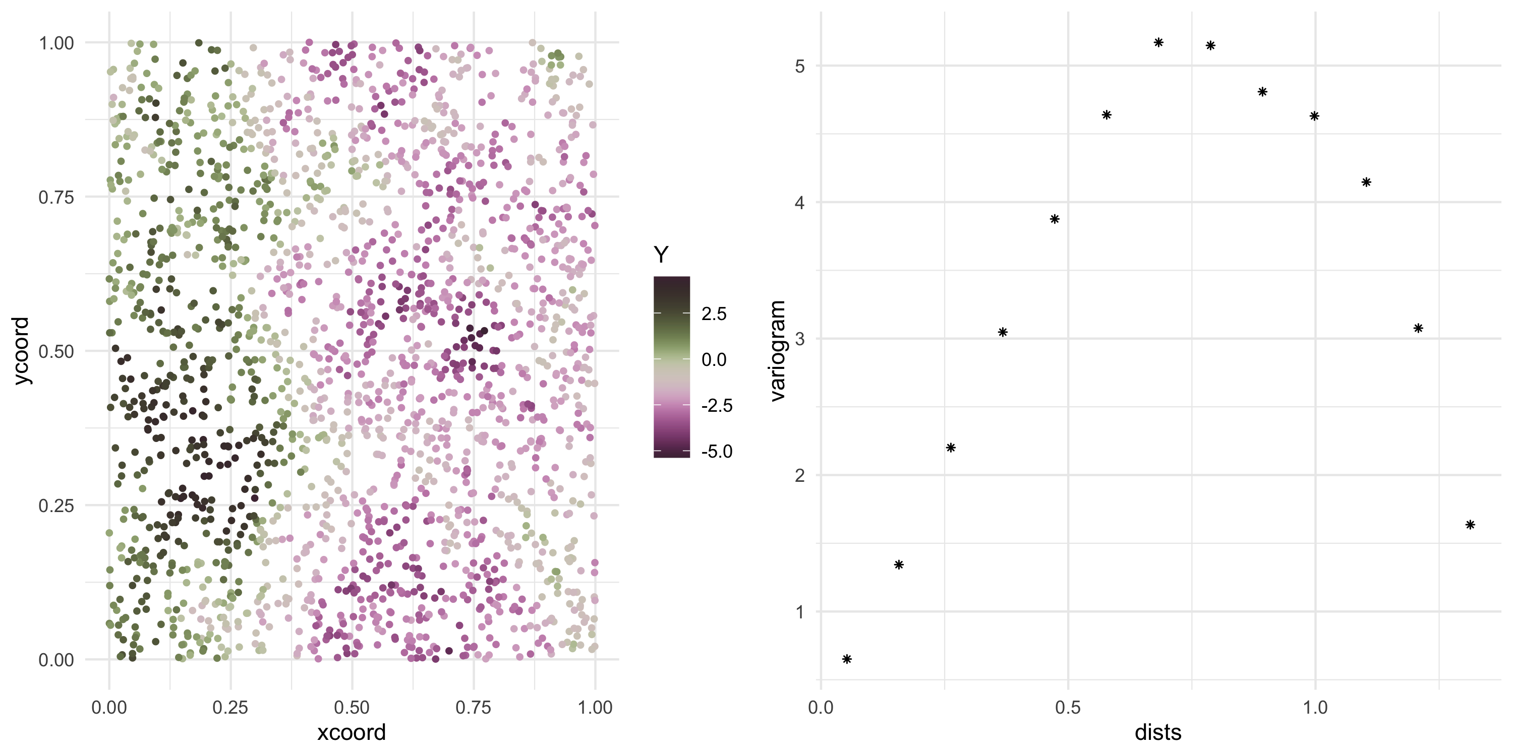 Gaussian Processes Models For Point Referenced Spatial Data Part 1