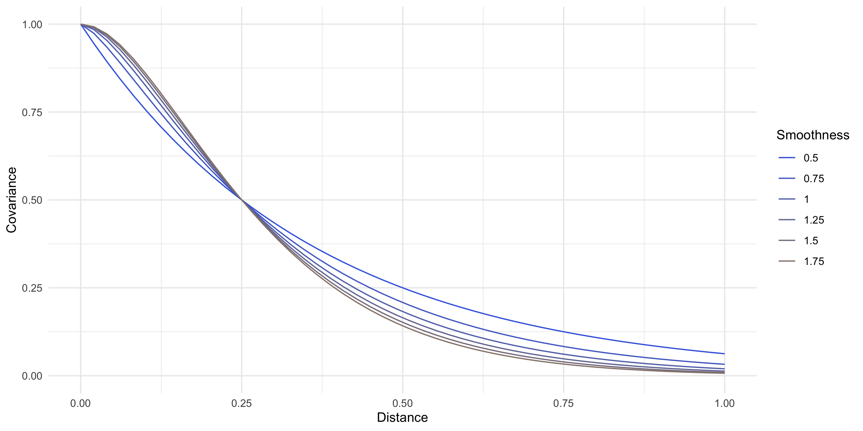 Gaussian Processes Models For Point Referenced Spatial Data Part 1