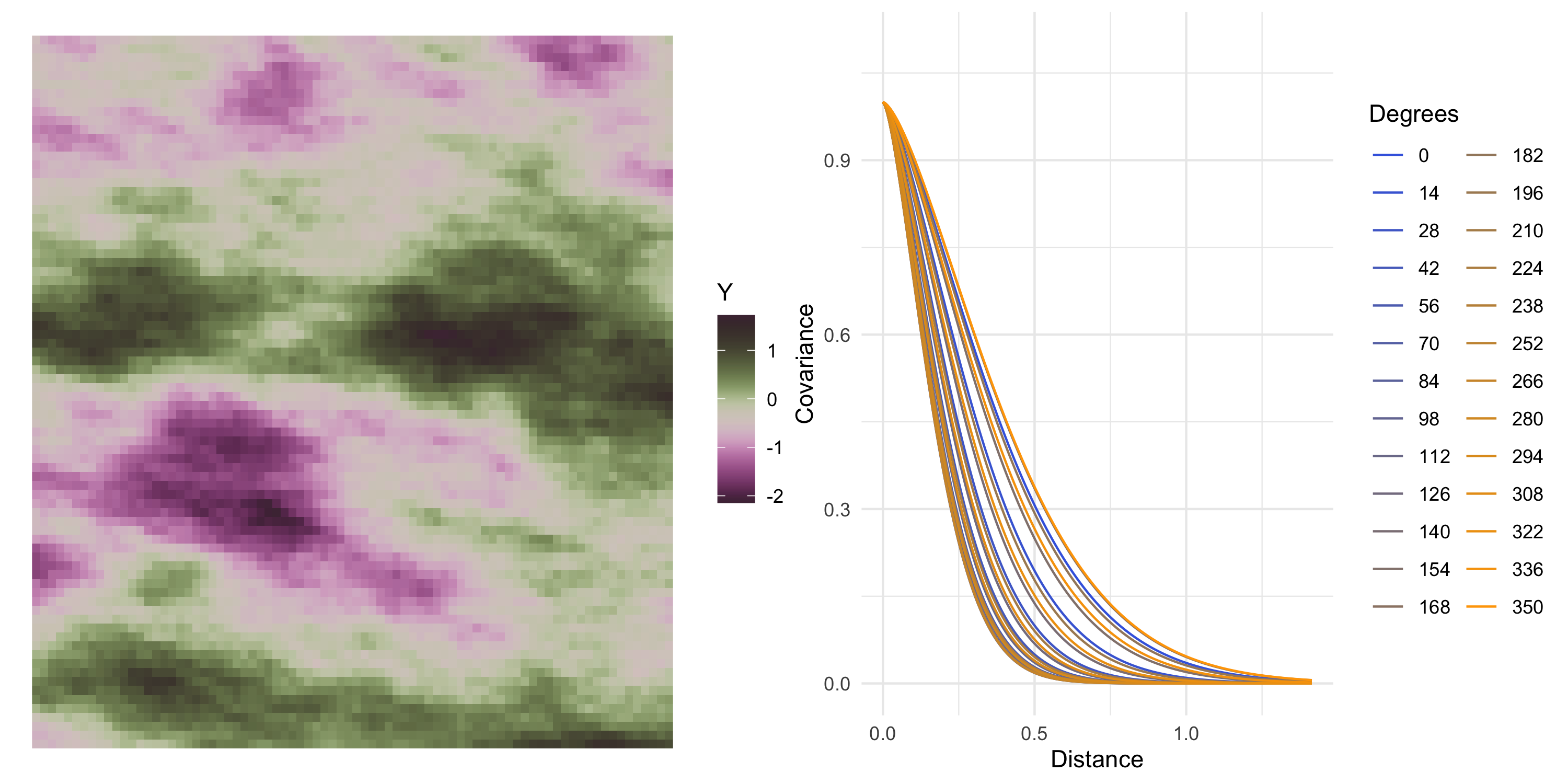Gaussian Processes Models For Point Referenced Spatial Data Part 1