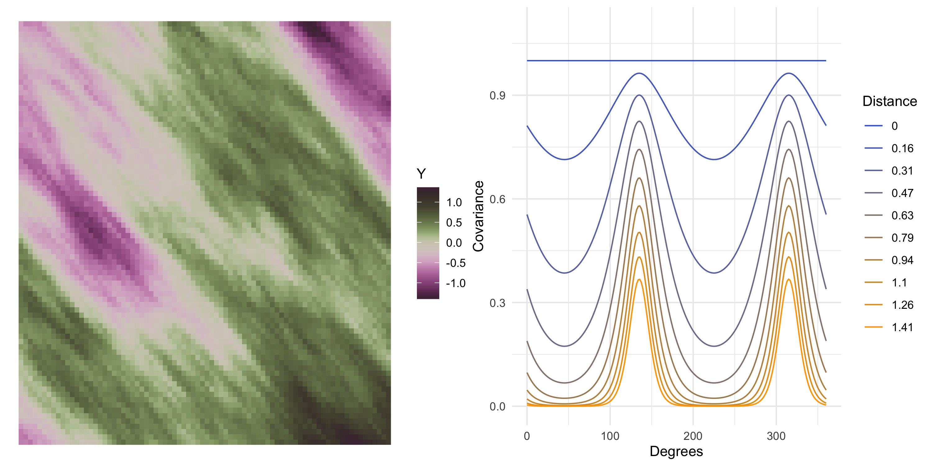 Gaussian Processes Models For Point Referenced Spatial Data Part 1