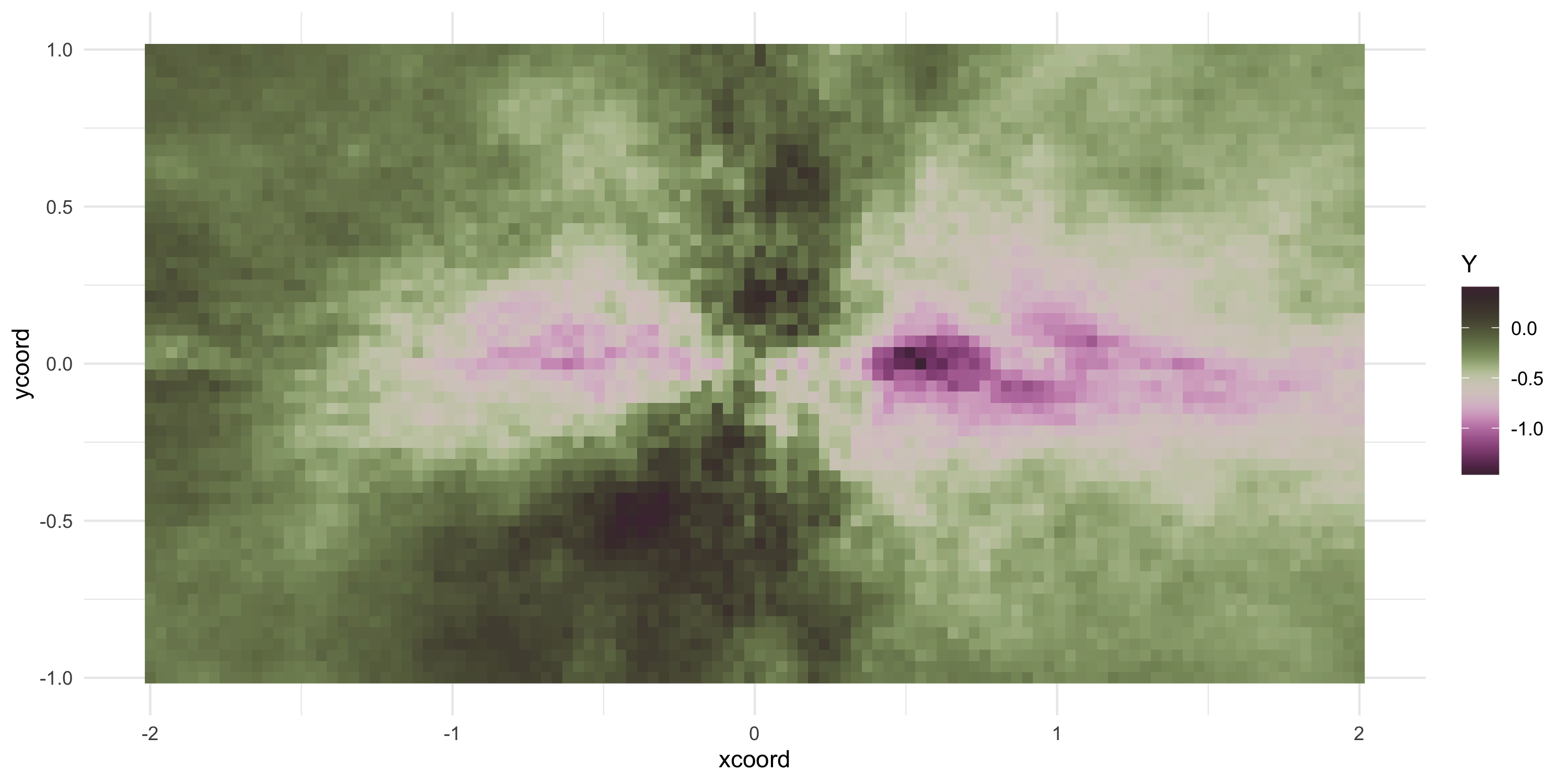Gaussian Processes Models For Point Referenced Spatial Data Part 1