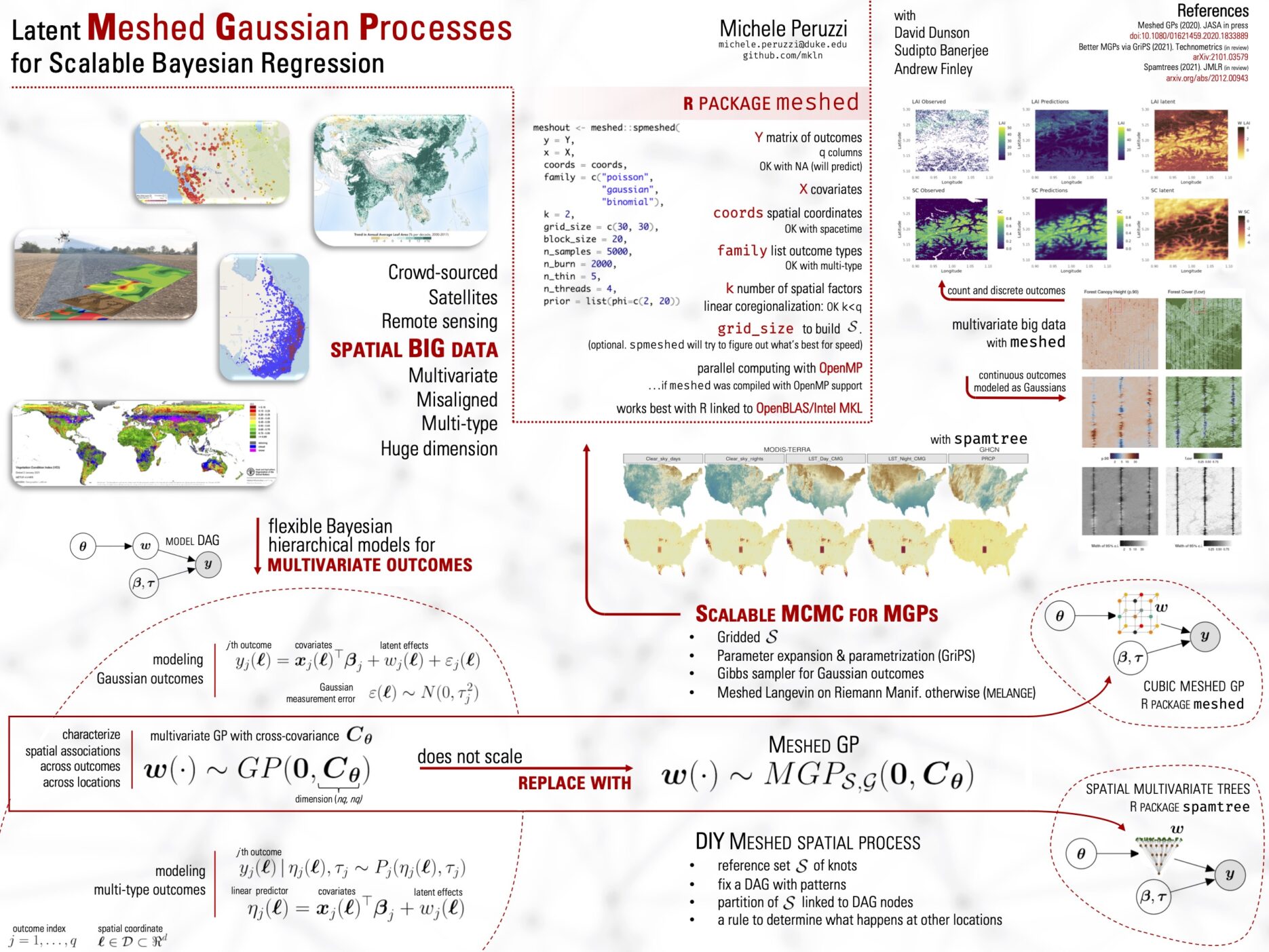 Meshed Gaussian Processes – Michele Peruzzi
